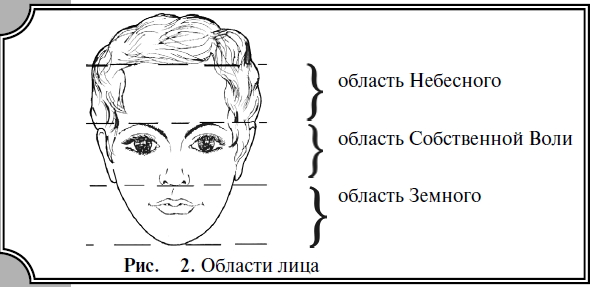 Грин Ментальная Биолокация - innovativechat