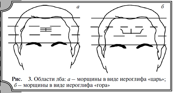 Грин Ментальная Биолокация - innovativechat
